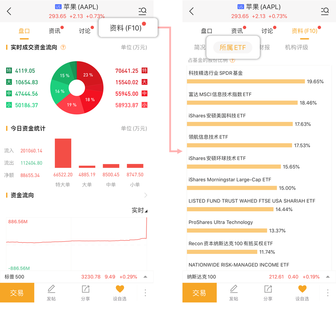 想要投资ETF，你不能错过这些功能